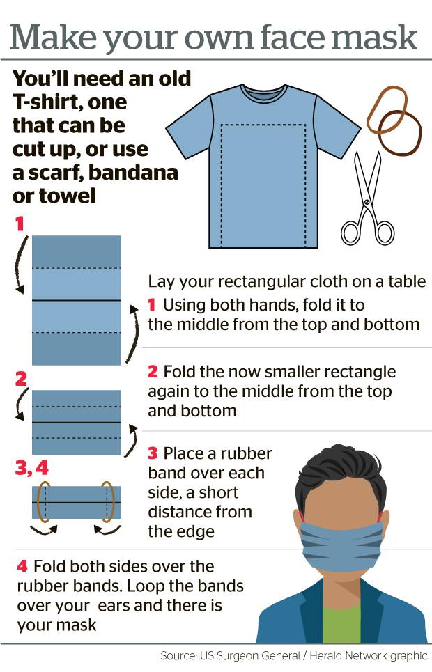 Here Is How You Can Make Your Own Face Mask At Home
